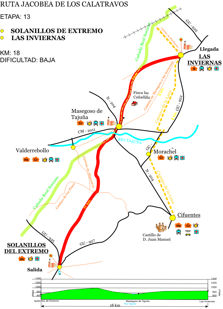 ITINERARIO Y PLANOS – Ruta Jacobea de los Calatravos